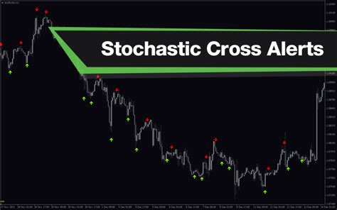 Stochastic Cross Alerts MT Indicator Download For FREE MT Collection
