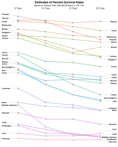 Creating Slopegraphs With R DataScience