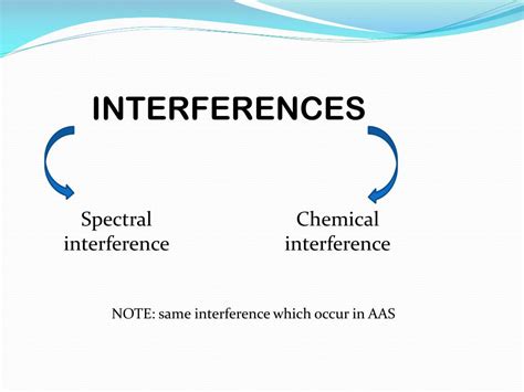 Ppt Atomic Emission Spectrometry Powerpoint Presentation Free