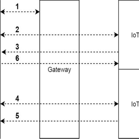 Diagram Of Experiment And Evolution Scenario Download Scientific Diagram