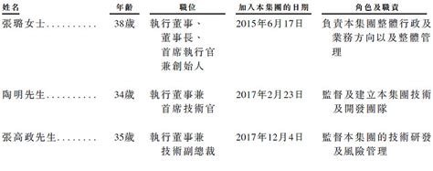 社交元宇宙soul，在港交所递交招股书，拟香港ipo上市 2023年3月27日，上海任意门科技有限公司的实质控股公司的soulgate Inc
