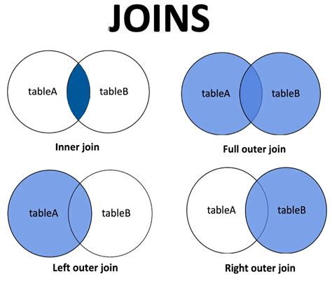 django context processors how to implement context processors in