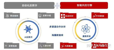 Koo钱包安全吗？高科技为消费者的信任感加持 知乎
