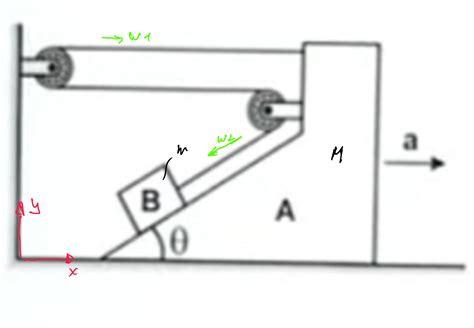 homework and exercises constraint equation for wedge block system