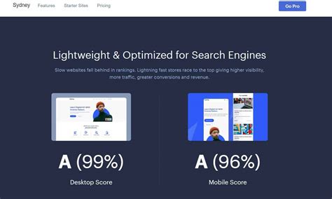 Top 10 Mobile Friendly Wordpress Themes For 2024 Colorwhistle