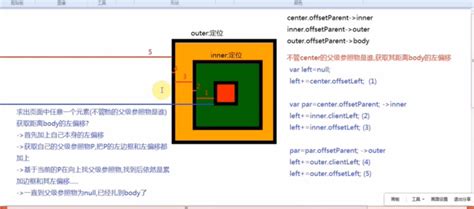 Js Learning Summary Getting Offset Of Elements