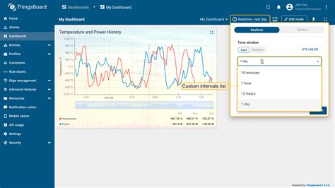 Working With Iot Dashboards Thingsboard Community Edition