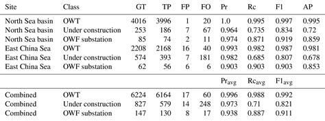Essd Deepowt A Global Offshore Wind Turbine Data Set Derived With Deep Learning From Sentinel