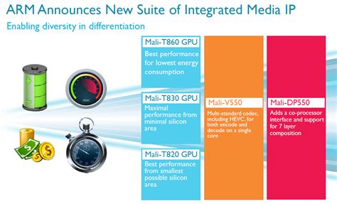 Arm Announces A Trio Of New Mali Technologies Cpu News