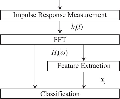Figure 1 From A Personal Authentication System Based On Pinna Related