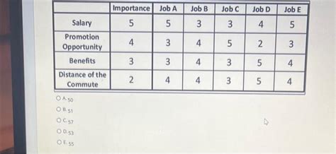 Solved Given The Table Of Data Listed Below What Is The Chegg