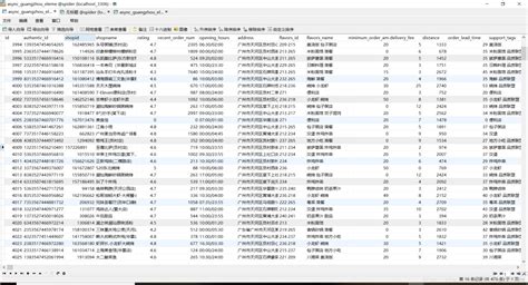Python爬取饿了么数据 爬虫 饿了么恋上一只猪的技术博客51cto博客
