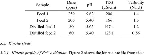 Effect Of Product Concentration Download Scientific Diagram