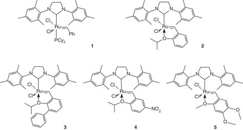 Second Generation Ruthenium Catalysts For Olefin Metathesis Download