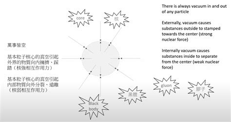 Quantized Nuclear Power Plant