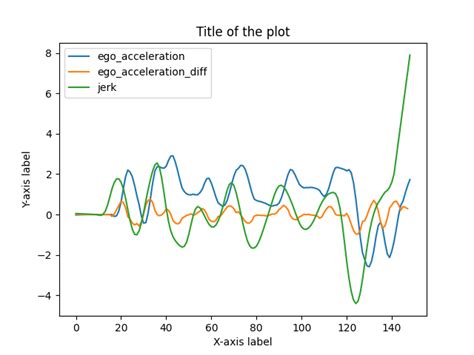 Jerk Computation · Issue 341 · Motionalnuplan Devkit · Github