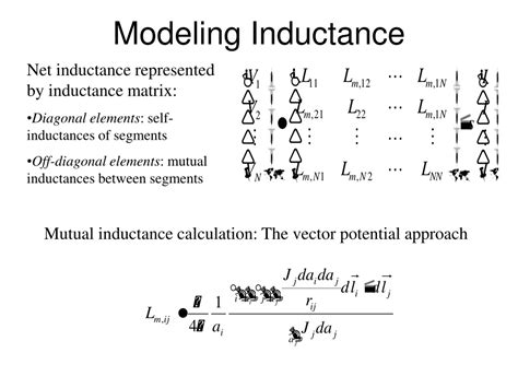 Ppt Vlsi For 3d Integration Modeling Design And Prototyping Powerpoint Presentation Id 9199933