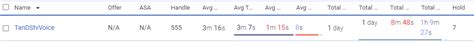 Api And Ui Stats Not Matching Analytics And Reporting Genesys Cloud