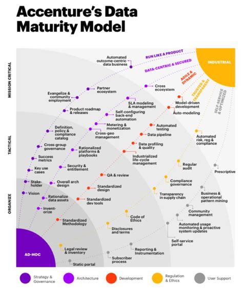 Xiangjun Ji On Linkedin This Diagram From Accenture Is The Best