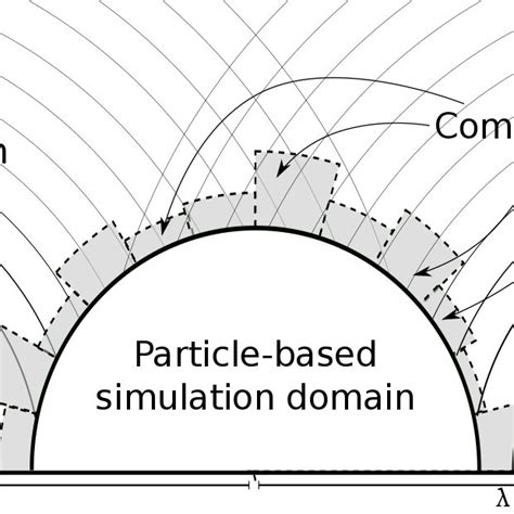 A Comparison Of Various Markov Chain Sampling Methods To Our Direct Download Scientific Diagram