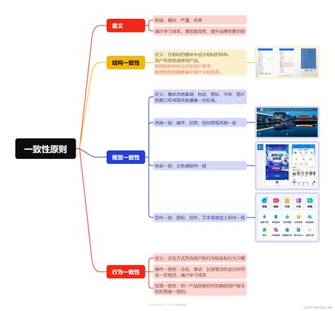 Ui设计相关知识 Csdn博客