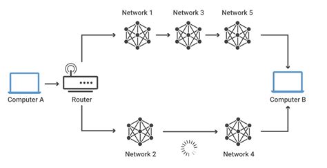 라우팅 Routing