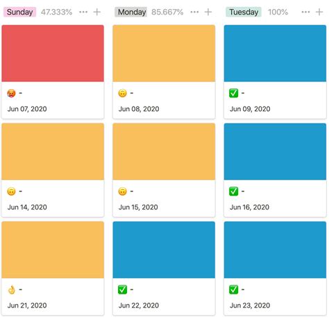 Make An Easy Habit Tracker In Notion From Scratch — Red Gregory