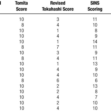 Pathologic Compression Fracture With Enhancing Bone Marrow Signal Download Scientific Diagram