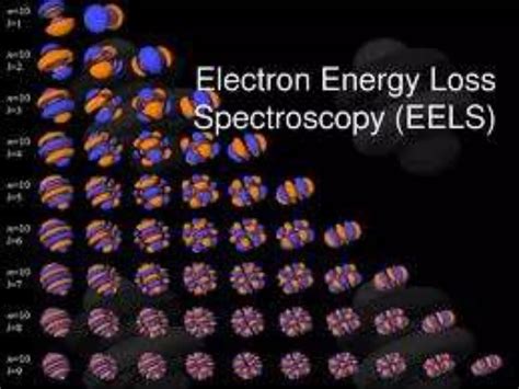 Electron Energy Loss Spectroscopy Pptx Chemistry Science