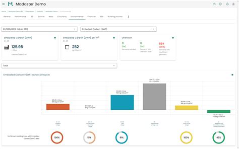 Madaster S Incorporation Of Crrem For Whole Life Carbon Reporting