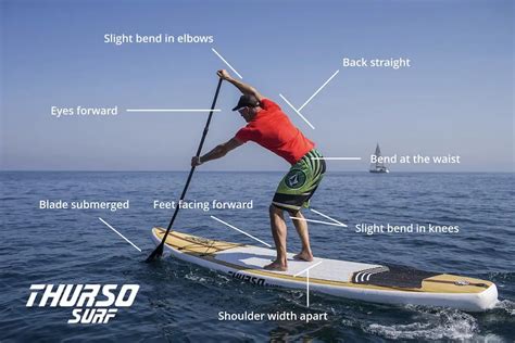 How Do You Paddle Fast On A Sup Sup Noob