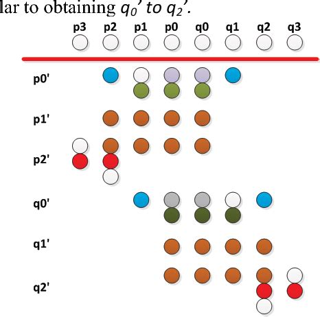Figure 1 From Resources Sharing In HEVC De Blocking Filter Core