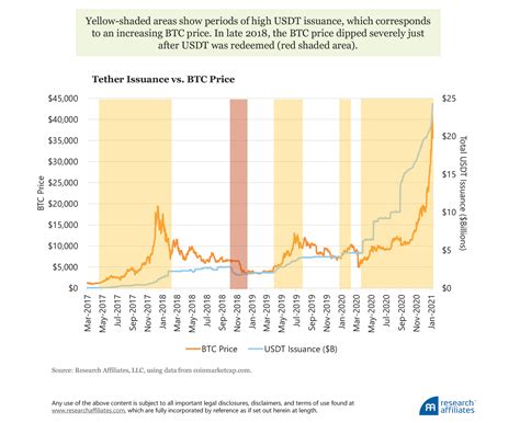 bitcoin drugs market active darknet markets