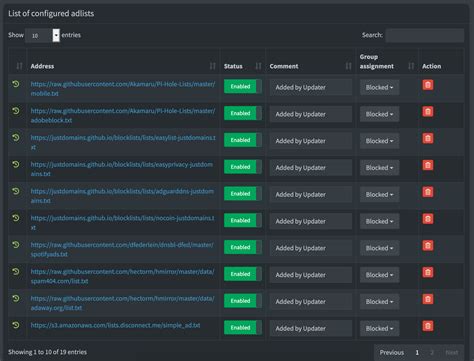 Github Javanxd Ya Pihole List A Bunch Of Useful Pi Hole Adlists And