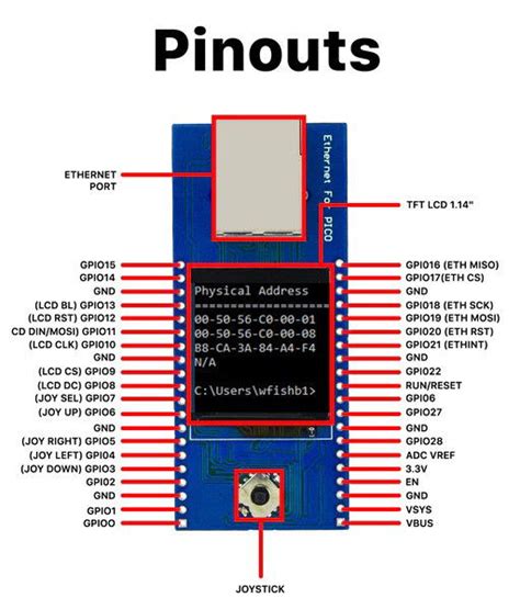 Netpi Ethernet оверлей для Raspberry Pi Pico Sb Components Sku26166