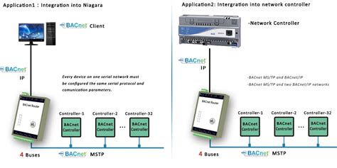 bacnet mstp om bacnet ip mott gateway met 4 bus buy mott gateway