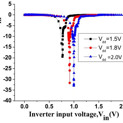 Cross Section Of A Sample 3 Diode 3d Diode String Esd Protection