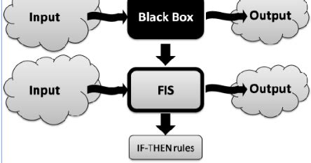 BLOG KULIAH TEKNIK ELEKTRO UNAND BAB 2 Konsep Fuzzy Logic