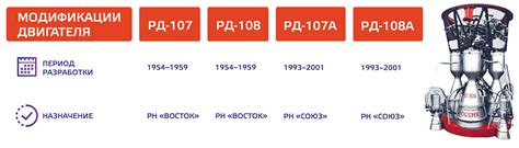 РД-107/108 - ракетный двигатель для РН «Восток» и «Союз». Ключ на старт ...