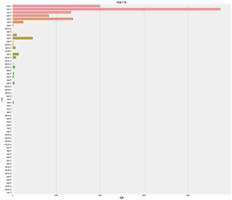 python 数据挖掘实战项目——北京二手房房价分析 个人文章 segmentfault 思否