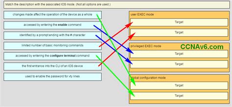 Ingeniería Systems Ccna 1 Cisco V6 0 Exámen Final Respuestas Del Exámen