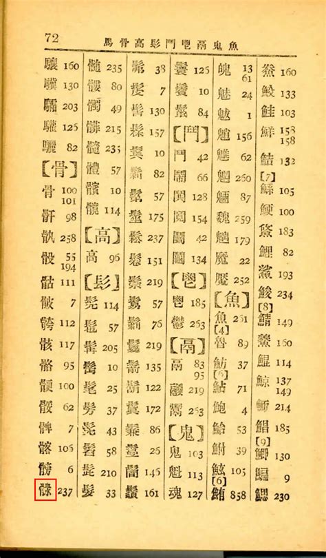 Unencoded Characters