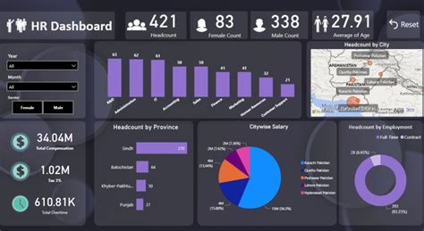 Muhammad Huzaifa Alam On Linkedin Powerbi Data Learning Training