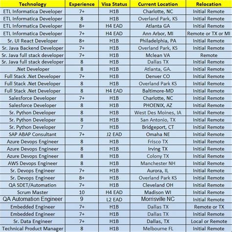 Edward James On Linkedin Dataengineer Businesssystemanalyst