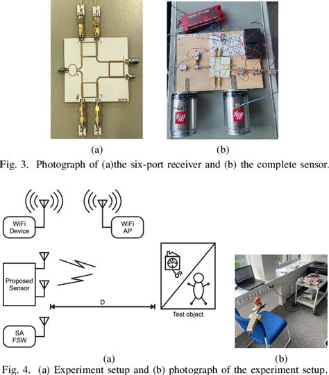 Figure 3 From Design Of A Contactless Vital Signal Sensor Based On Six