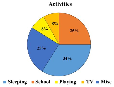 What Is A Pie Graph