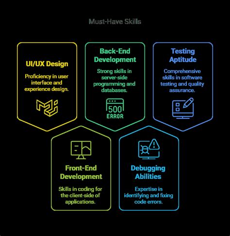 Full Stack Skills Master 2025s Hottest Dev Tech