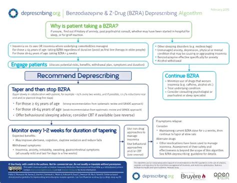 Benzodiazepine Receptor Agonist Deprescribing Algorithm Docslib