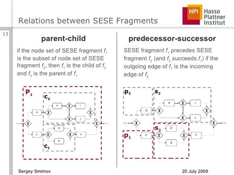 Structural Aspects Of Business Process Diagram Abstraction