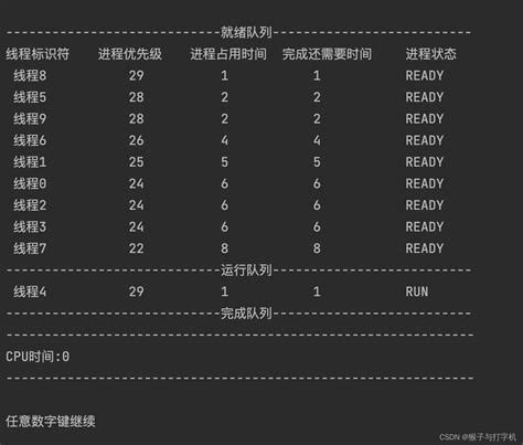 操作系统优先级调度算法java实现静态优先级算法java代码 Csdn博客